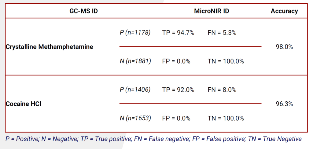 NIRLAB - Protecting Australia by monitoring the illicit drug market in ...